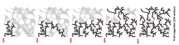 4.3 Minimum Spanning Tree · Algorithm Ch. 4 Graph